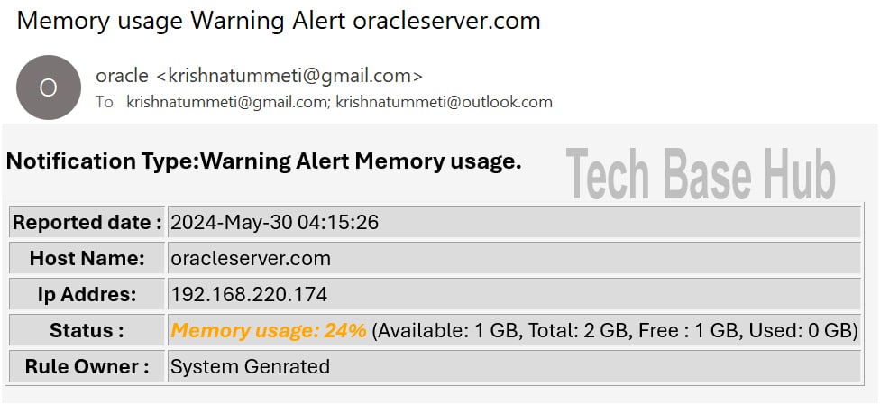 Linux Monitor Memory Usage Alert Script - techbasehub.com