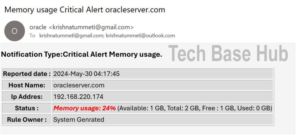 Linux Monitor Memory Usage Alert Script - techbasehub.com