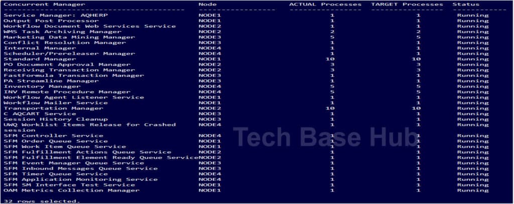 Query to Check Concurrent Manager Status from Backend - techbasehub.com
