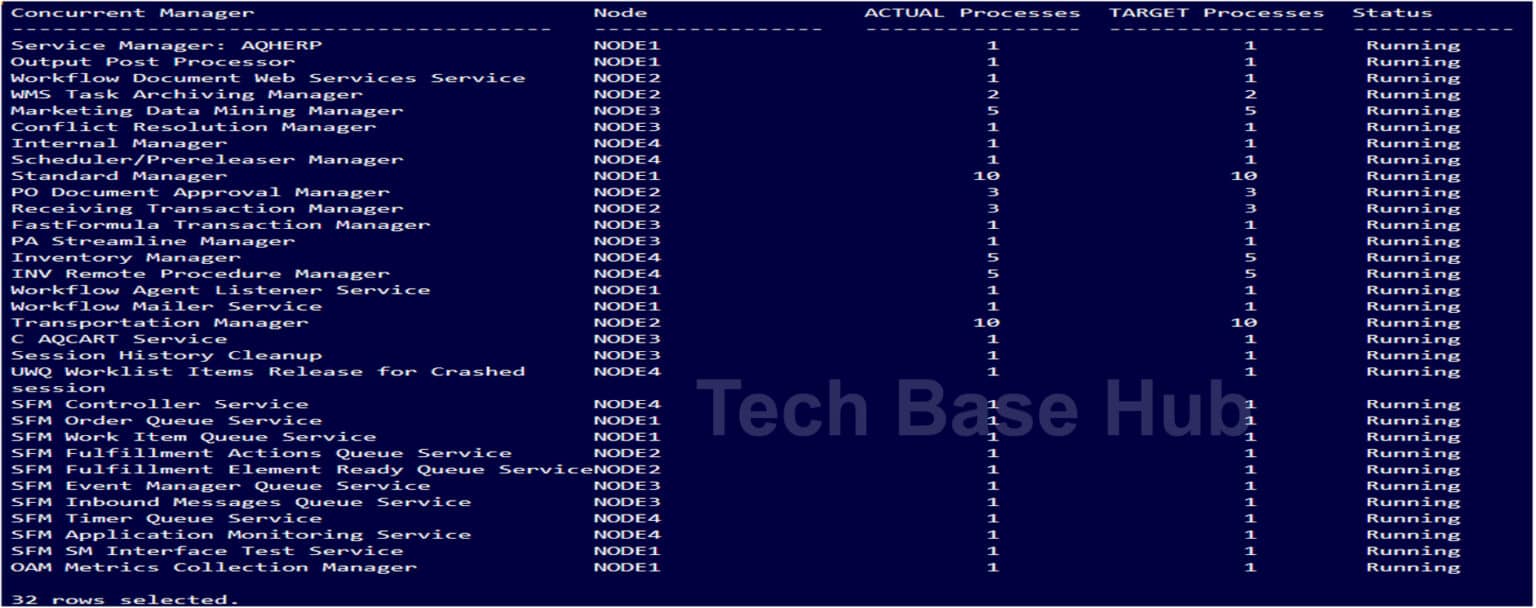 Query to Check Concurrent Manager Status from Backend - techbasehub.com