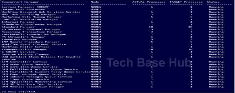 Query to Check Concurrent Manager Status from Backend - techbasehub.com