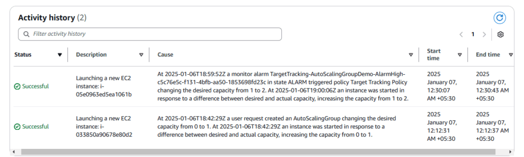 Real-Time Auto Scaling and Notifications for EC2 in AWS: A Complete Guide - techbasehub.com