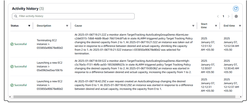 Real-Time Auto Scaling and Notifications for EC2 in AWS: A Complete Guide - techbasehub.com
