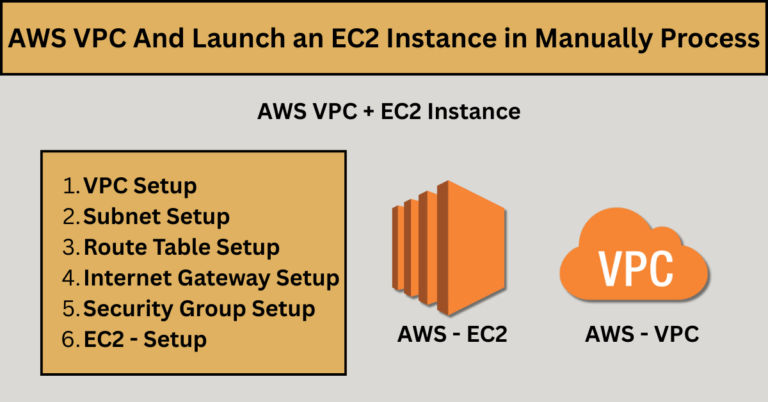 Effortlessly Set Up AWS VPC & Launch an EC2 Instance – A Step-by-Step ...