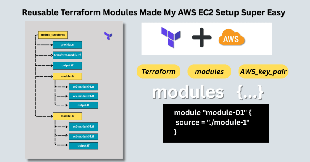 Reusable Terraform Modules Made My AWS EC2 Setup Super Easy ...