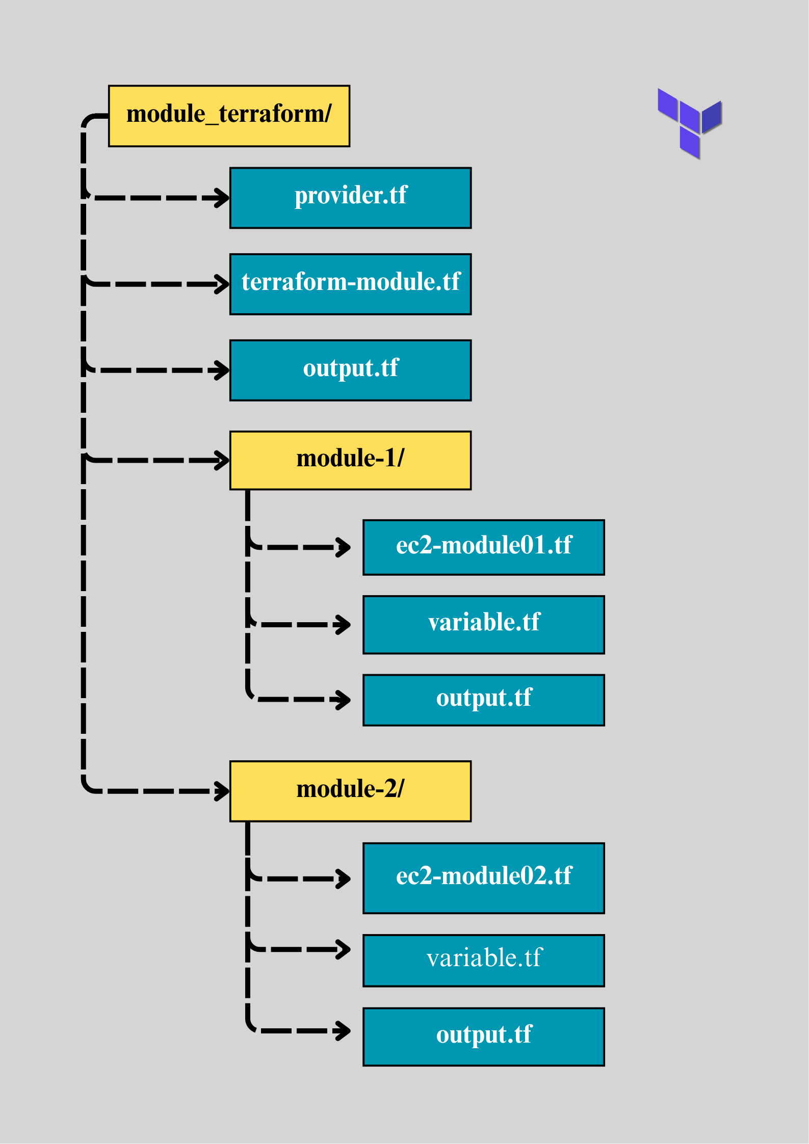 Reusable Terraform Modules Made My AWS EC2 Setup Super Easy - techbasehub.com